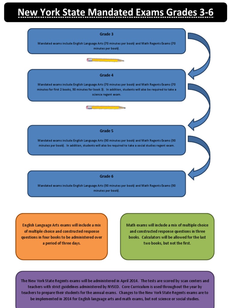 New York State Exams Grades 3-6 Overview | PDF | Regents Examinations ...