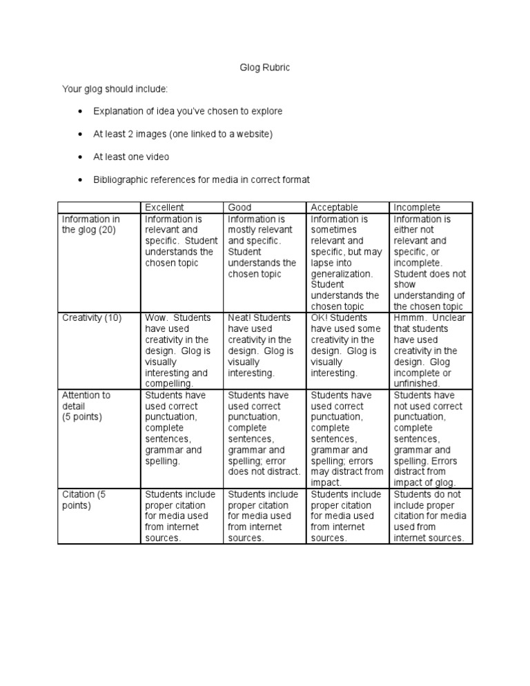 Glog Rubric | PDF | Citation | Human Communication