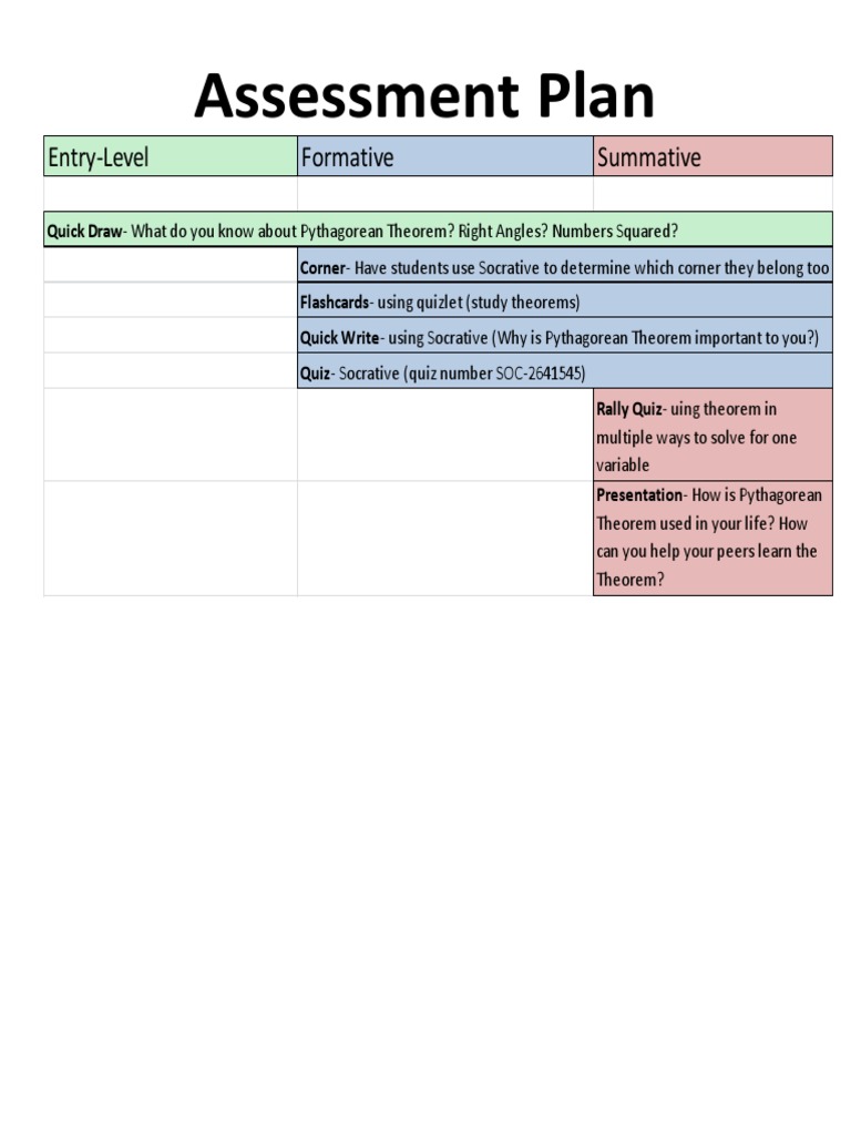 Assessment Plan | PDF