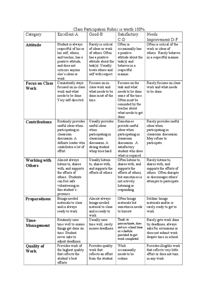 Class Participation Rubric Is Worth 100 | PDF