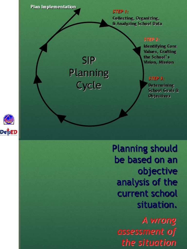 SIP Planning Cycle: Collecting, Organizing, & Analyzing School Data ...