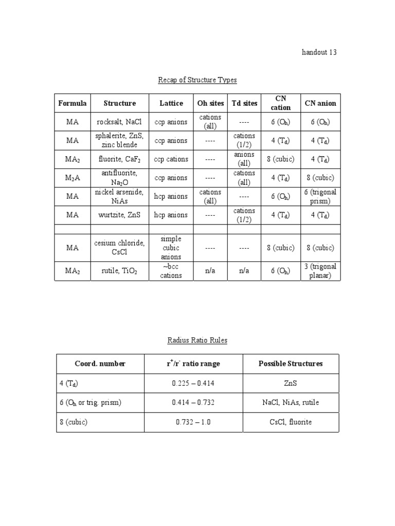 Great Crystal Structure Table | PDF | Science & Mathematics