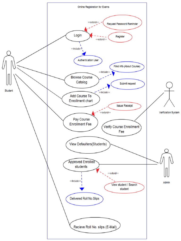 Online Registration System Usecase Class Diagram | PDF