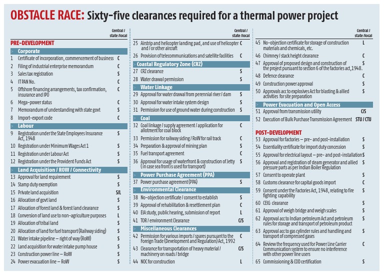 65 Clearances Required For A Thermal Power Plant | PDF | Electric Power ...