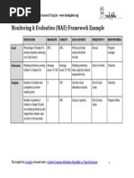 Monitoring & Evaluation (M&E) Framework Example: Indicator Baseline ...