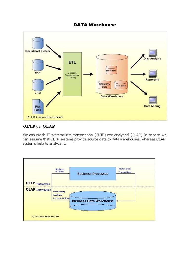 DATA Warehouse: Oltp Vs. Olap | Data Warehouse | Business Intelligence