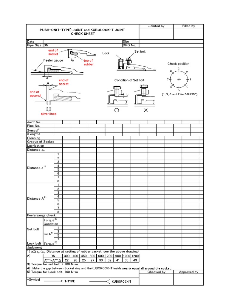 001joint Checksheet | PDF | Pipe (Fluid Conveyance) | Screw