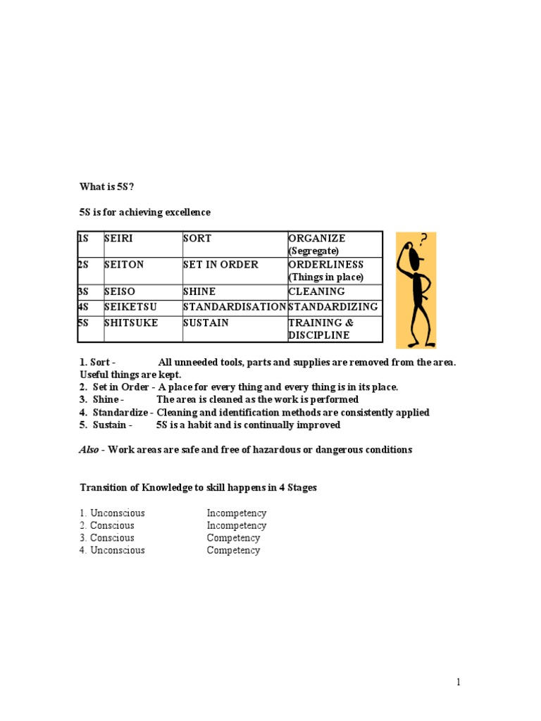 5s Basic - Course Material | PDF | Business