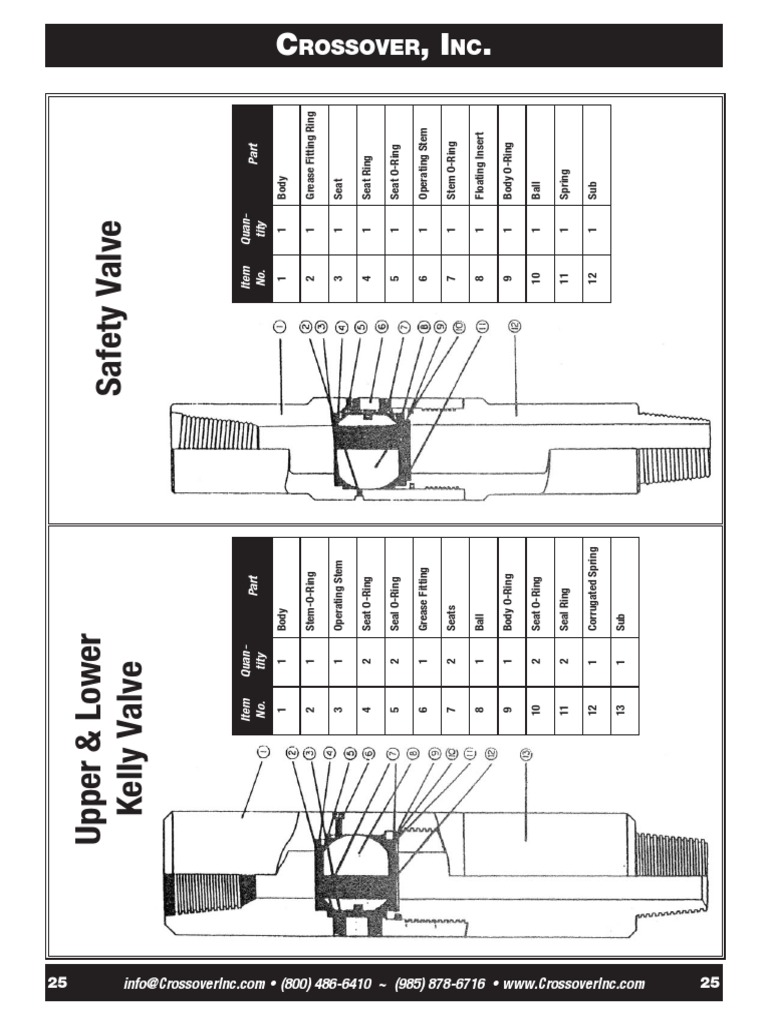 Catalogo Lower Kelly Valves