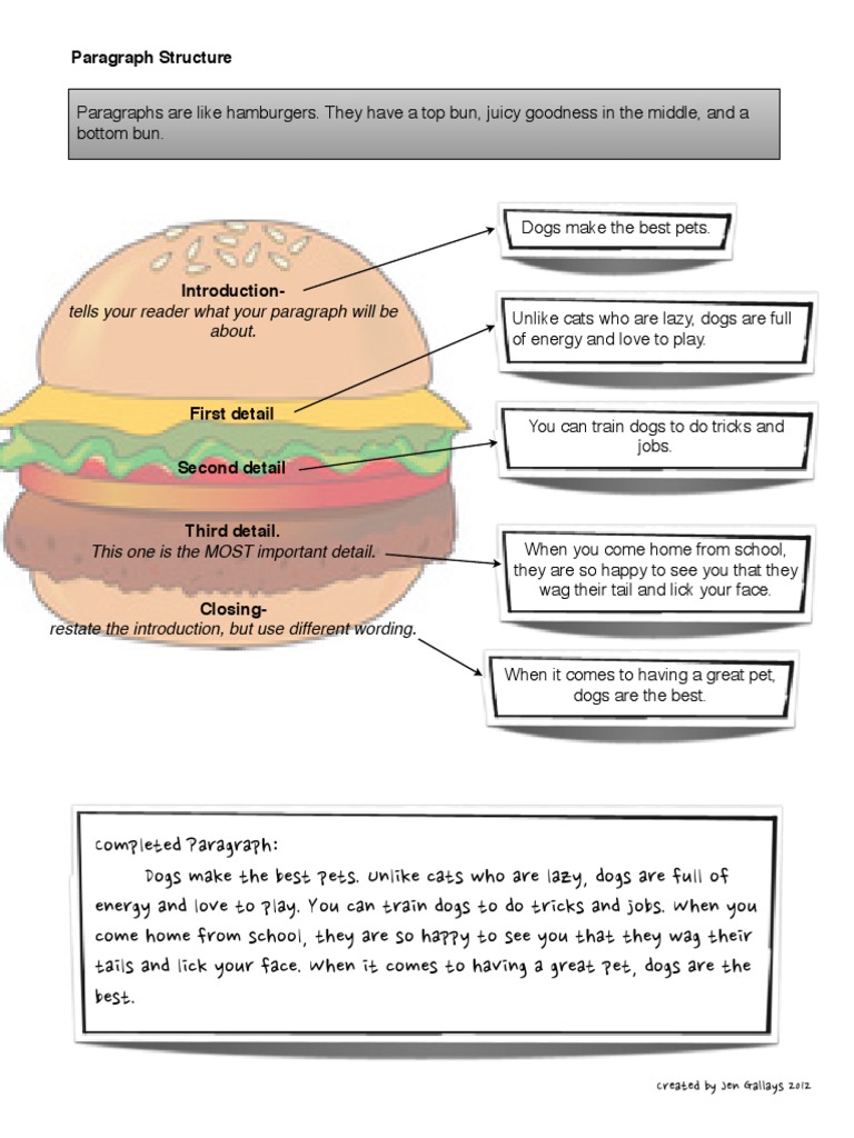 Hamburger Writing Sample Updated | Paragraph | Dogs