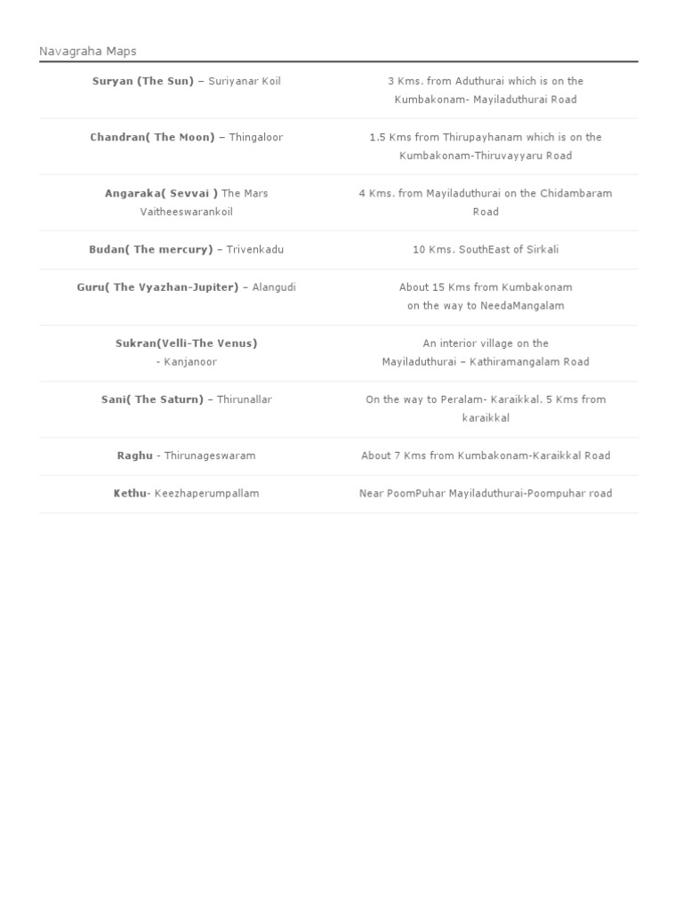 Navagraha Temple Route Maps | PDF | Sky | Planetary Science