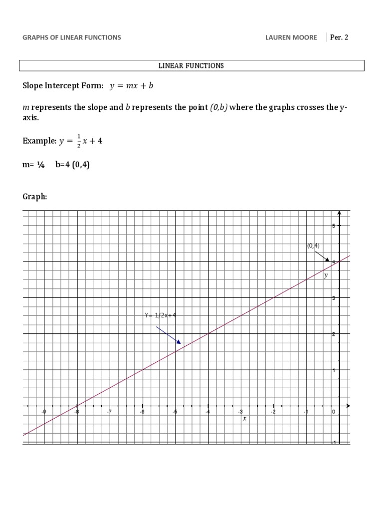 Graphing Linear Functions Explained | PDF