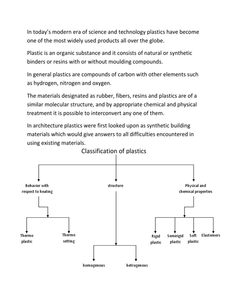 Classification of Plastics: Behavior With Respect To Heating Structure ...