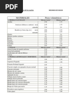 Tablas de Pesos Volumetricos de Materiales | PDF | Horticultura y jardinería | Hormigón