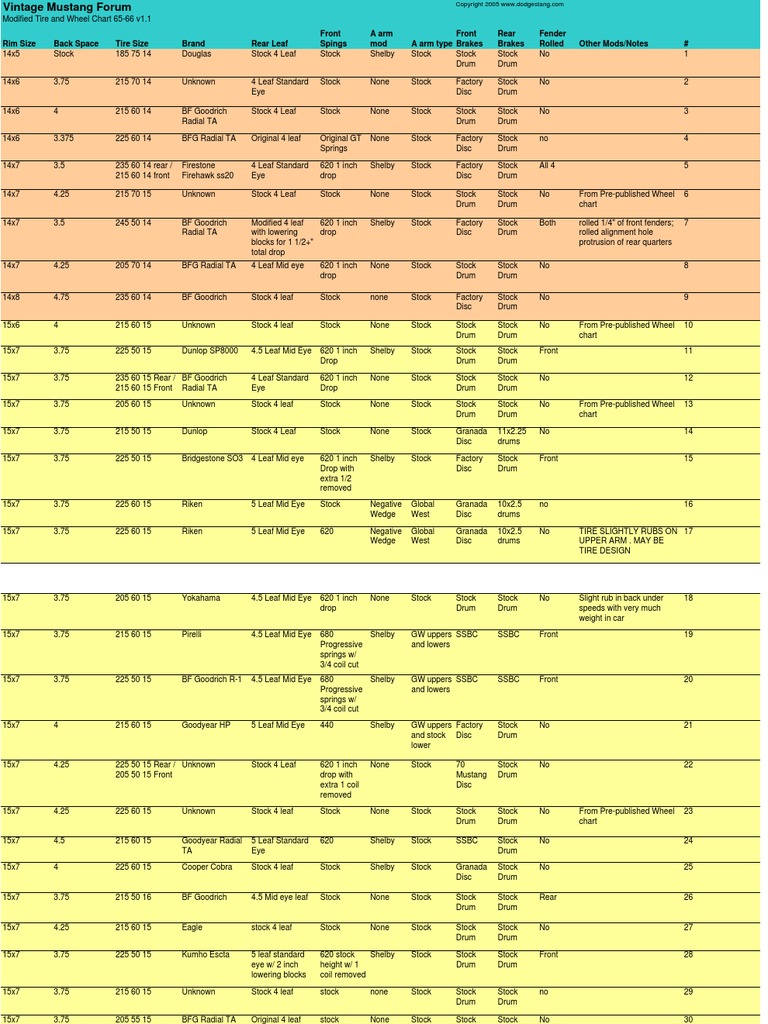 65 MUSTANG Tire Fitment Guide | PDF | Tire | Car Body Styles