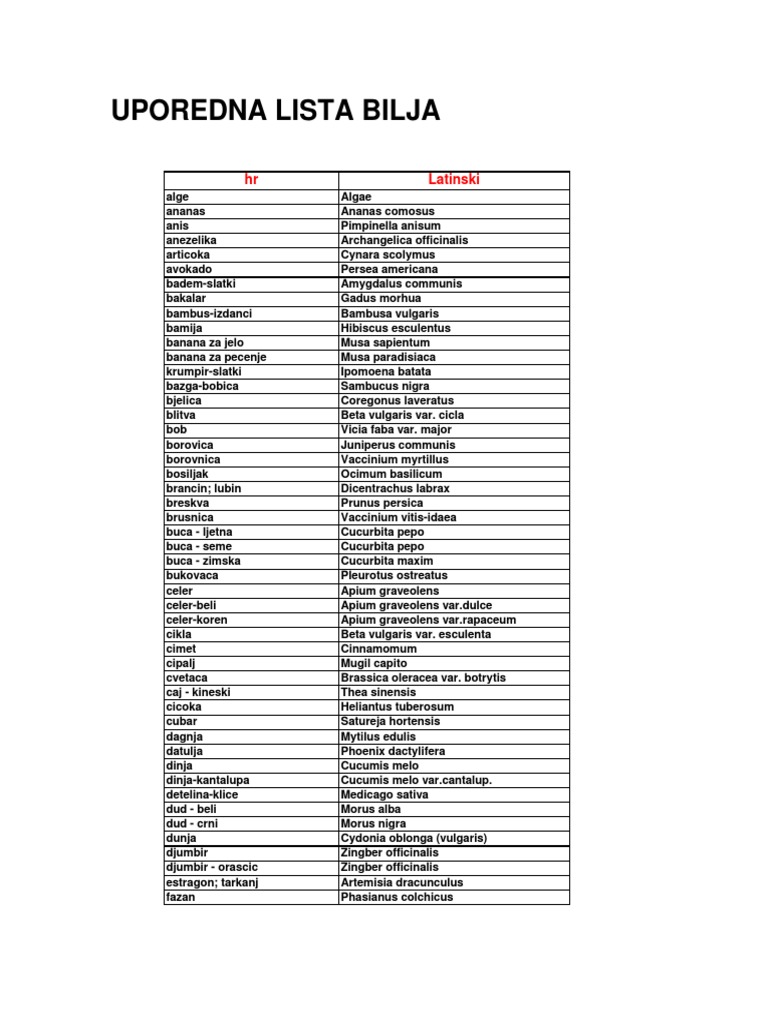 Lista Ljekovitog Bilja | PDF