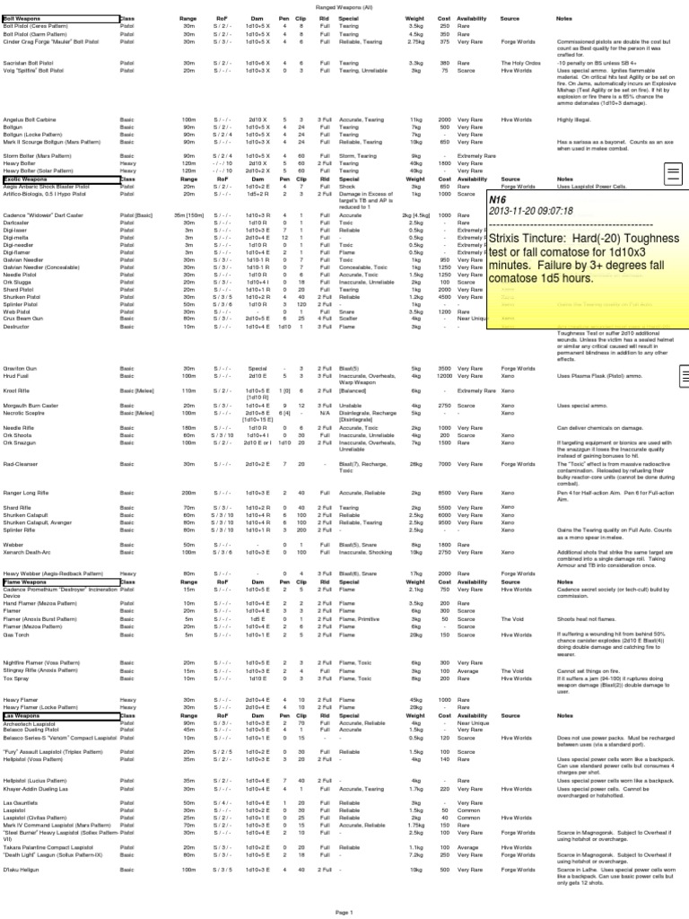Dark Heresy Equipment | PDF | Shotgun | Ammunition