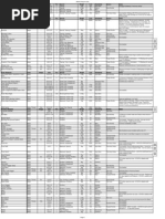 Necron Melee and Ranged Weapons Stats | PDF