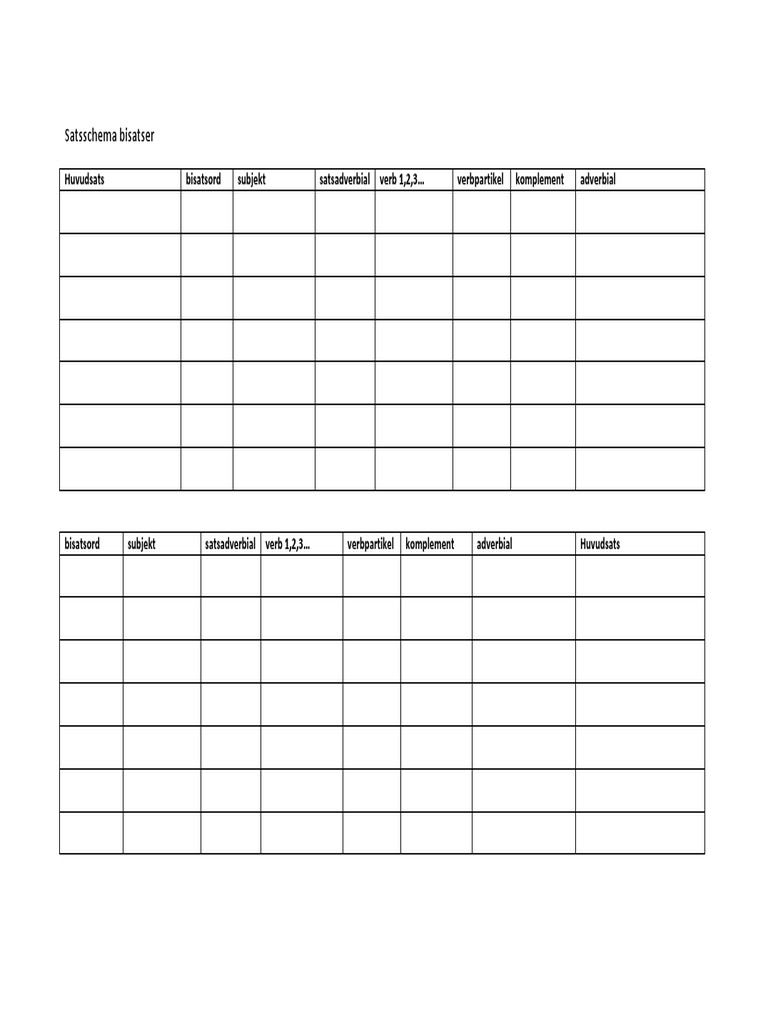 Satsschema. Bisats | PDF