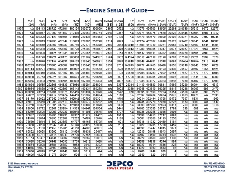 Detroit Diesel Engine Serial Numbers | PDF | Engine Technology ...