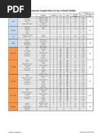 Sistema Normativo de Equipamiento Urbano SEDESOL | PDF