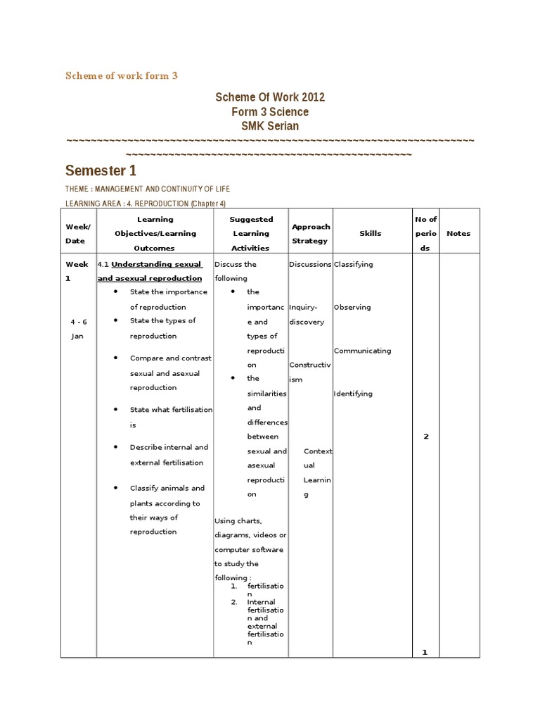 Scheme of Work Form 3 | PDF | Sun | Stars