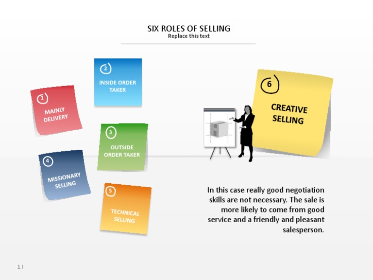Six Roles of Selling Explained | PDF | Law