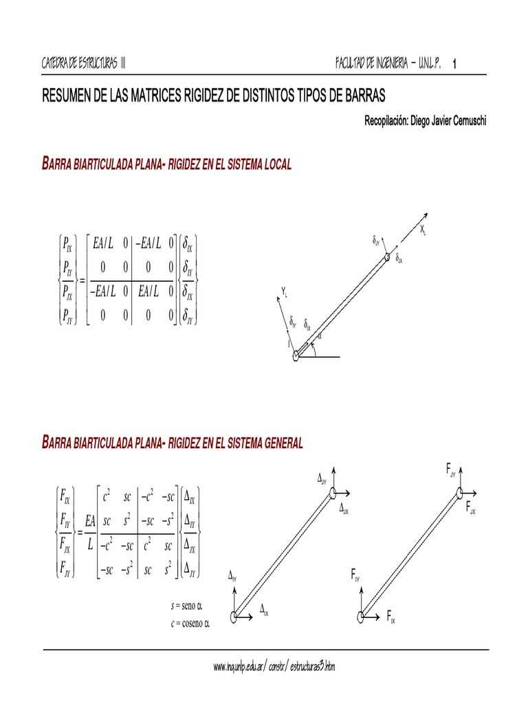 Formulario Metodo de Rigideces PDF | PDF | Ingeniería mecánica | Mecánica