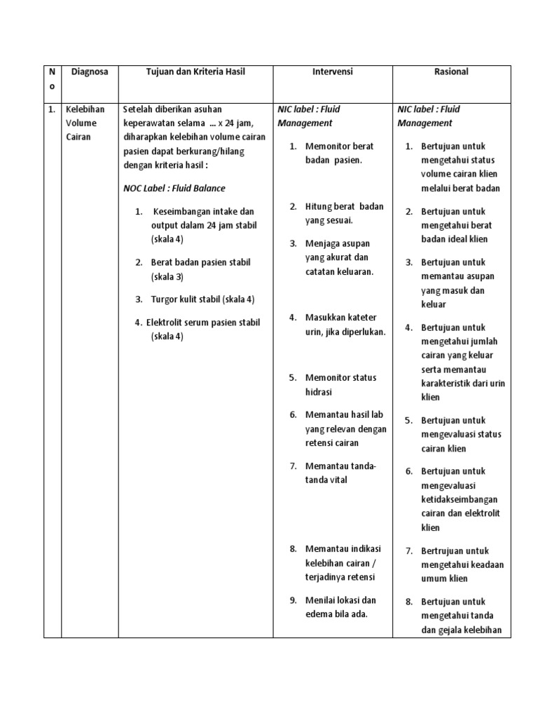 Intervensi Keperawatan Nyeri Akut - Perumperindo.co.id