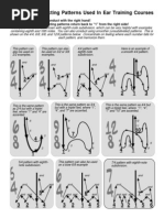 Transposing Instruments Chart | PDF