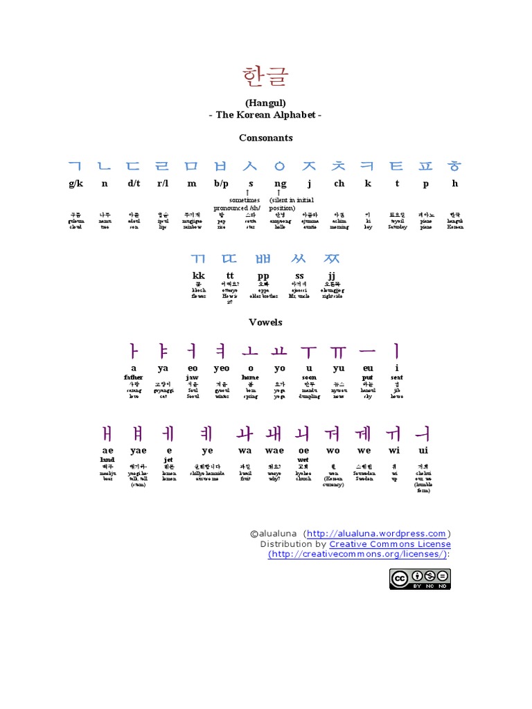 Hangul Pdf Korean Alphabet (Hangul) Chart PDF Miss Elly Korean