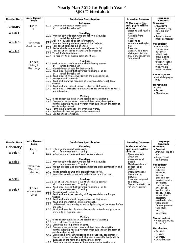 Yearly Plan 2012 For English Year 4 SJK (T) Mentakab: January Unit ...