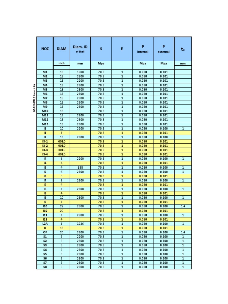 UG 45 Calculation | PDF | Stress (Mechanics) | Solid Mechanics