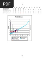 S Curve Excel Template | PDF