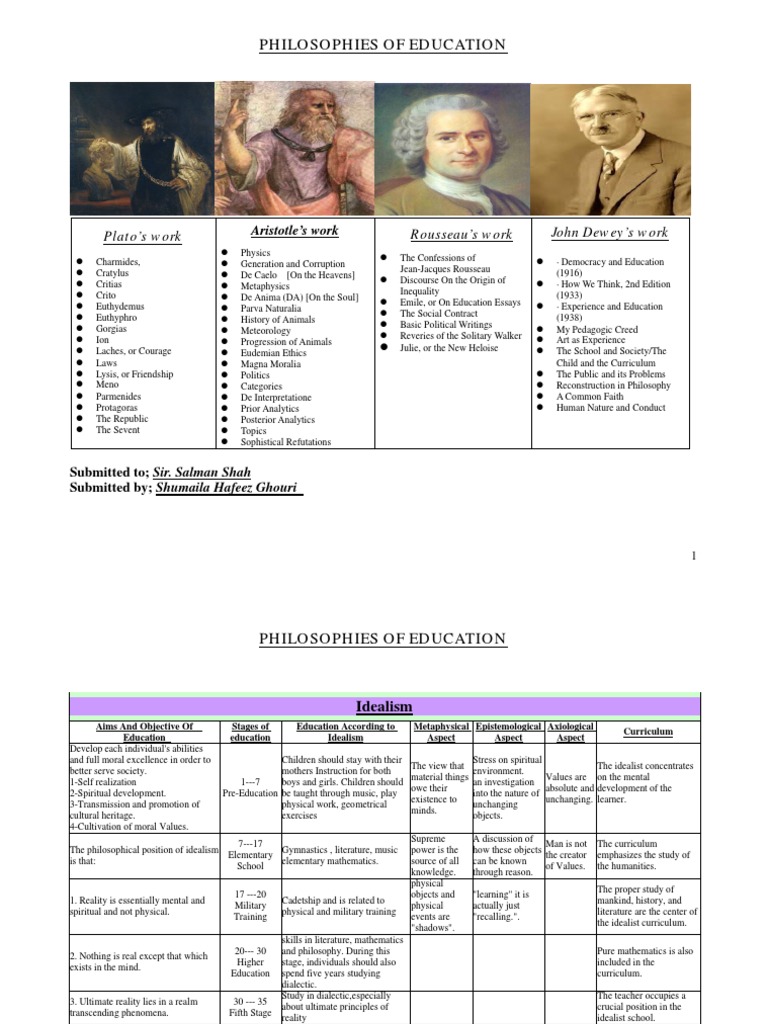 John Dewey's Educational Philosophy | PDF | Philosophy Of Education ...
