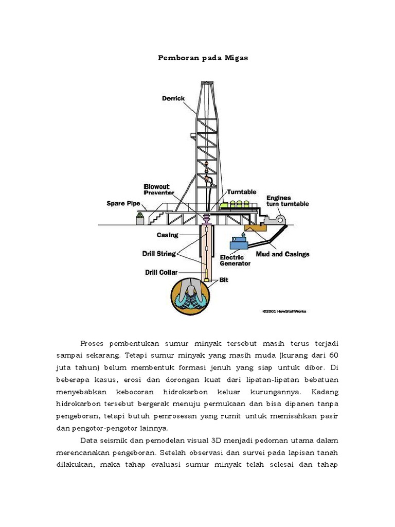 Pemboran Pada Migas | PDF