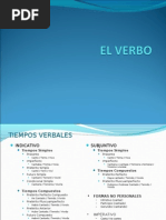 Esquema-verbos | PDF