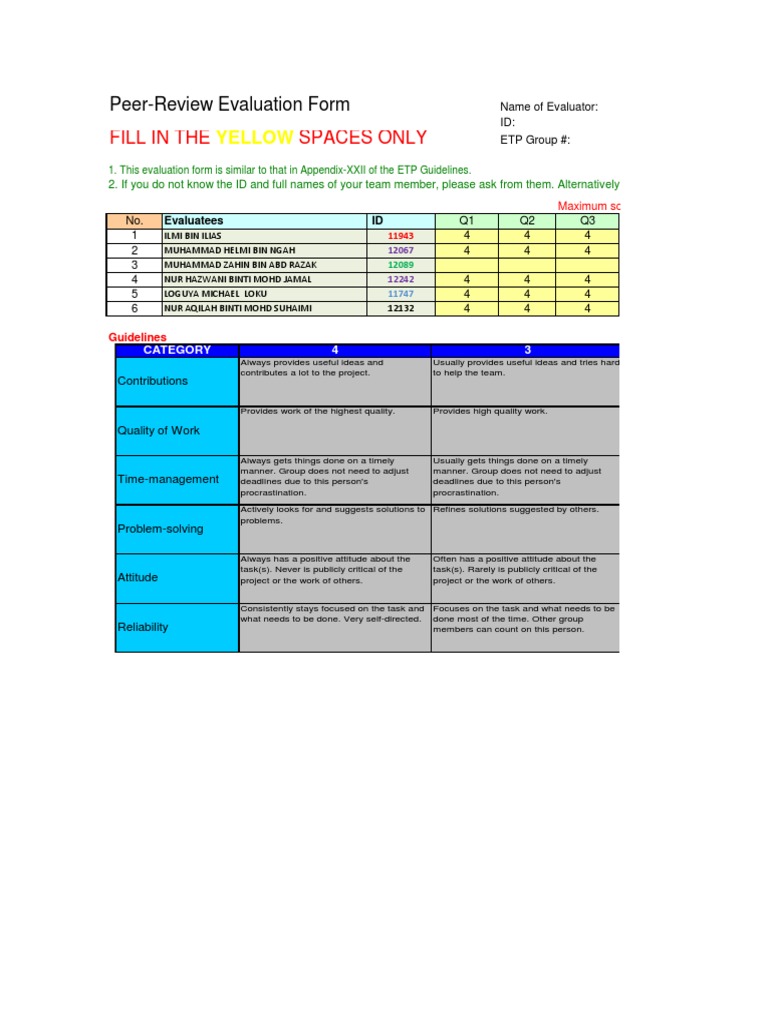 Peer Evaluation Form-ETP 53 | Procrastination | Time Management