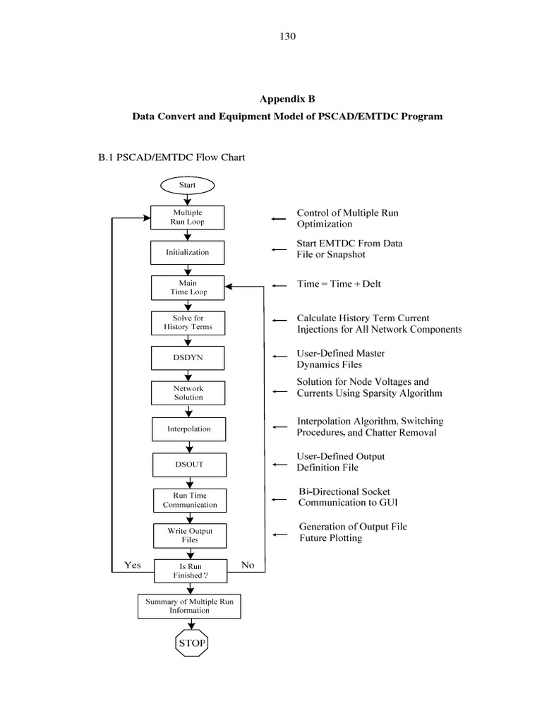 Appendix B Data Pscad Data | PDF | Transformer | Electric Power ...