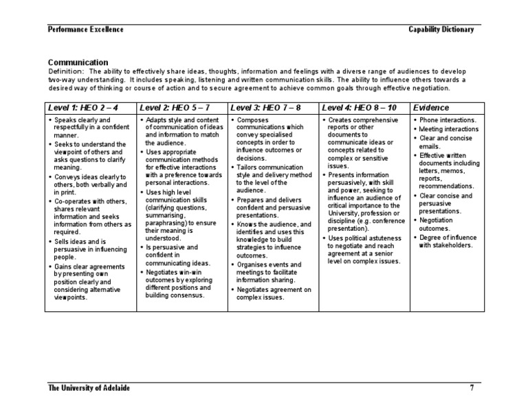Performance Excellence Capability Dictionary | PDF | Negotiation ...