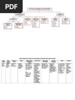Daftar Singkatan Istilah Bahasa Latin Resep Obat | PDF