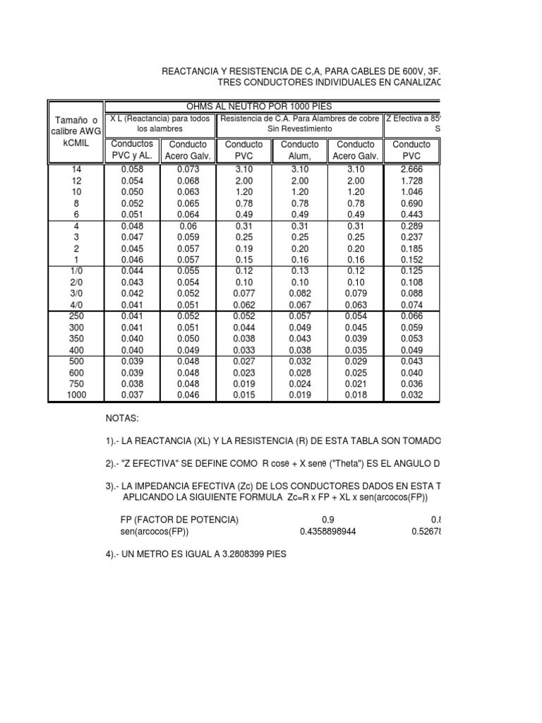Tabla 9 Nec - Impedancias de Conductores | PDF | Electricidad | Electromagnetismo