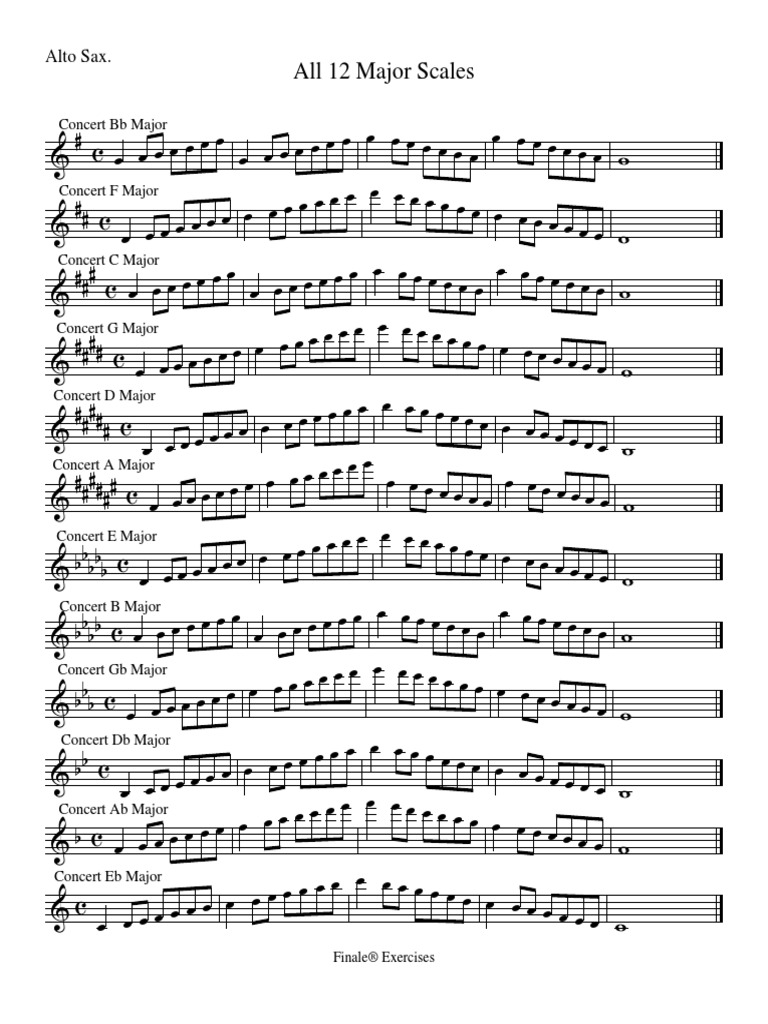 12 Major Scales for Alto Saxophone | PDF