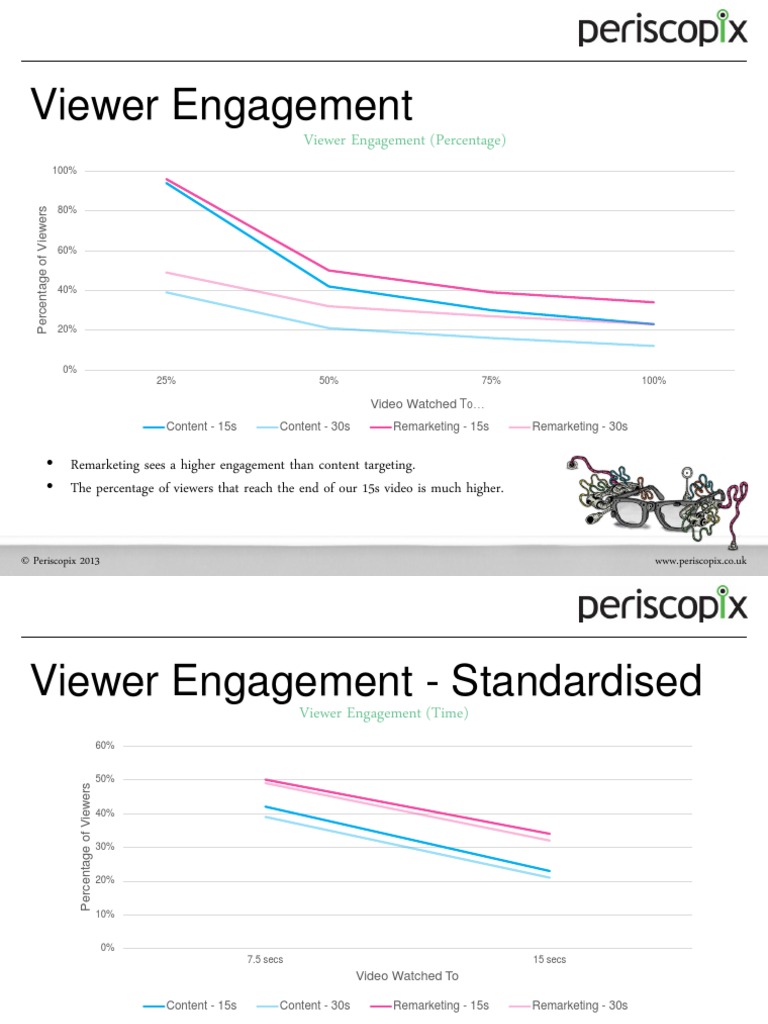 YouTube Ad Length | PDF