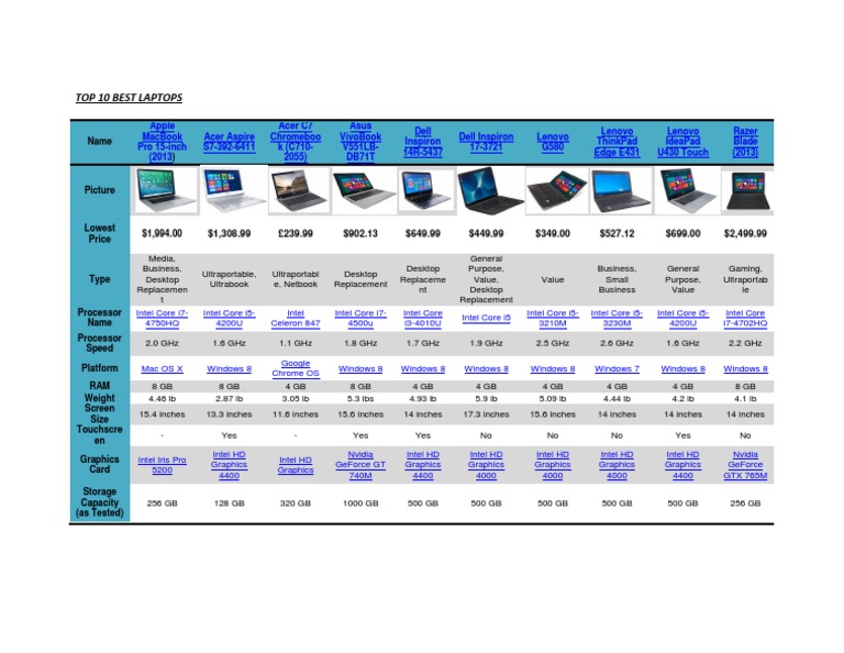Top 10 Best Laptops Reviewed | PDF