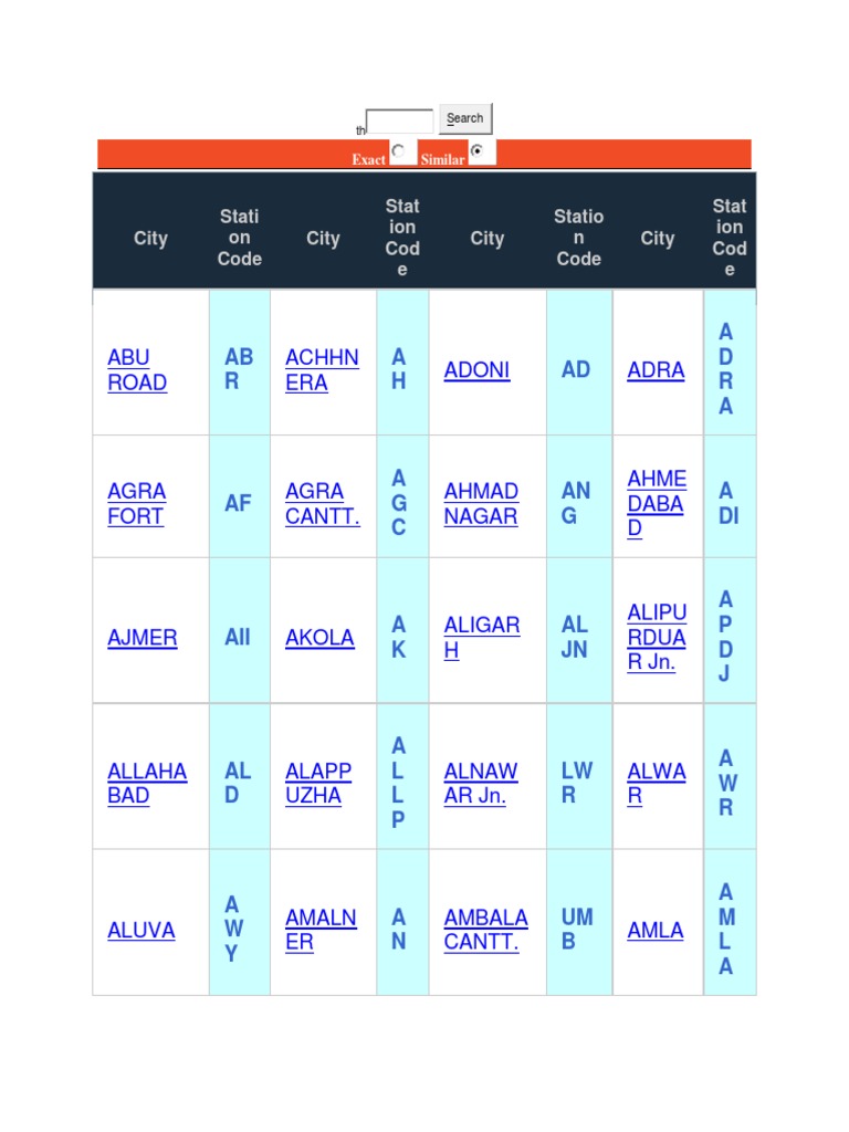 Railway Station Codes | PDF
