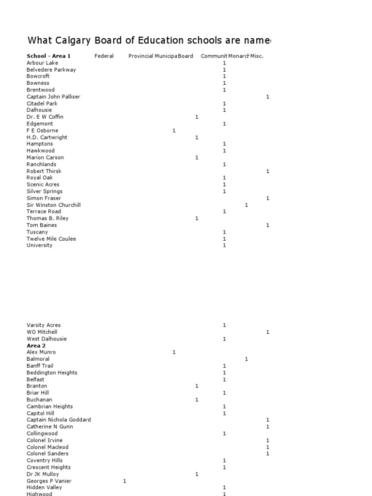 Calgary Board of Education Schools | PDF