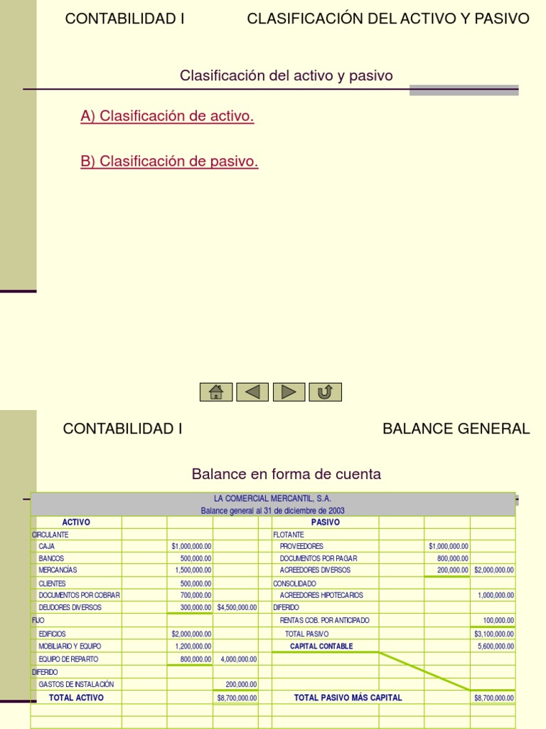 Balance Comparativo en Forma de Cuenta1 | PDF | Contabilidad | Hoja de ...