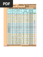 Dimensions Across Flats and Heights of Hex Nuts According To ISO 4032 | PDF | Screw | Metalworking