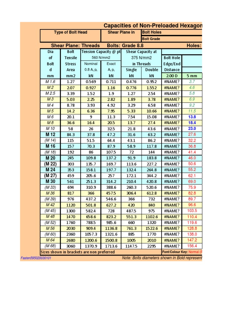 Bolts | Screw | Mechanical Engineering